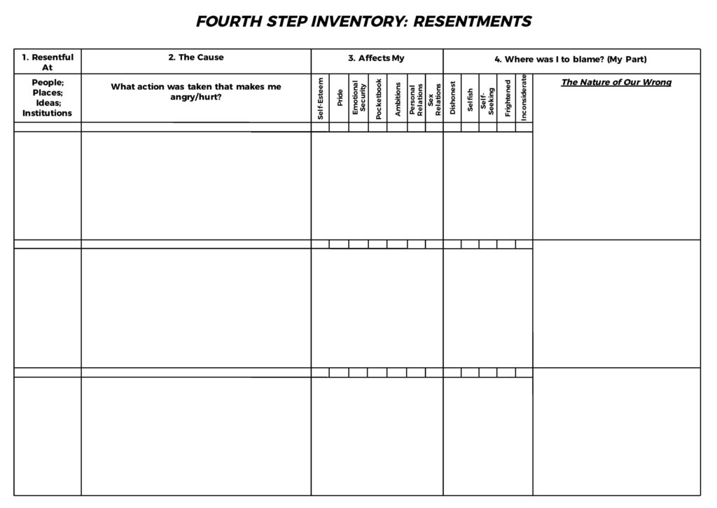 Template Printable Aa 4th Step Worksheets - Printable Worksheets Template Printable Aa 4th Step Worksheets - Printable Worksheets